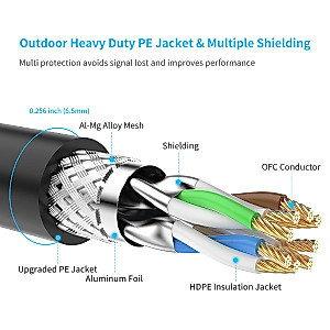 BIFALE Cat7 Ethernet Cable 100ft, Cat7 Outdoor Cable Triple shielding SSTP 10Gbps 600MHz Ethernet Patch Cable for Modem Router LAN RJ45, UV/Water Proof, Direct Burial, PE Jacket