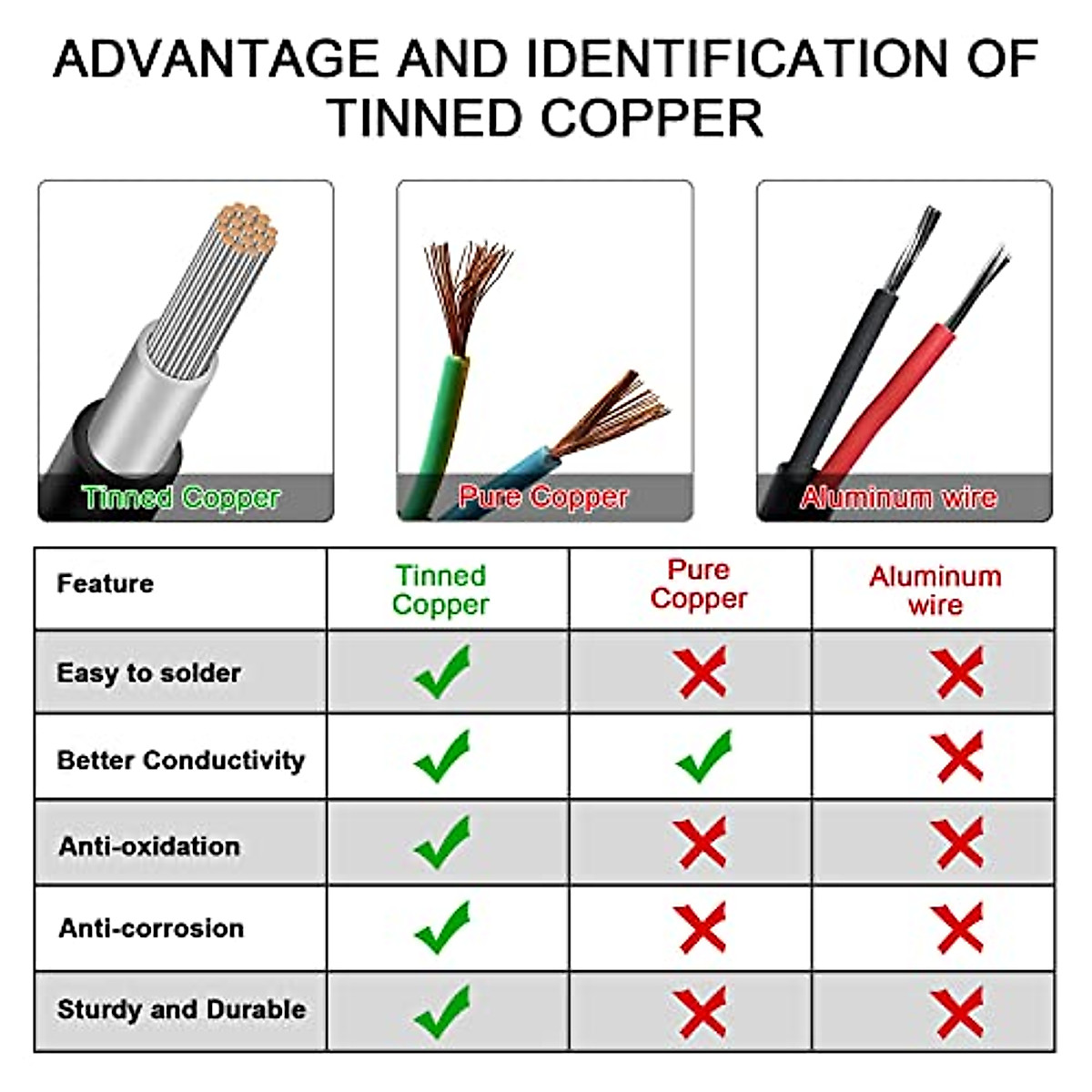 RAKDSYMC 6Ft 10AWG(6mm²) Solar Panel Extension Cable, Solar Panel Wire with Female and Male Connector with Extra Free Pair of Spanner Wrench (6Ft Red+6Ft Black)