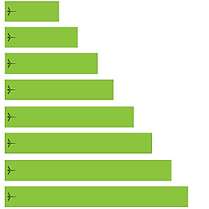 White Water Archery Matte Finish Solid Lime Green Icon 15pc Pack Arrow Wraps Choose Length Width (3, 1)