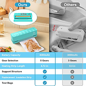 Mini Heat Sealer for Plastic Bag: Portable Handheld Resealer Machine for Mylar Bags Food Storage Snacks Freshness, 5 Adjustable Gears Chip Bag Sealer (Carbon black) (green)