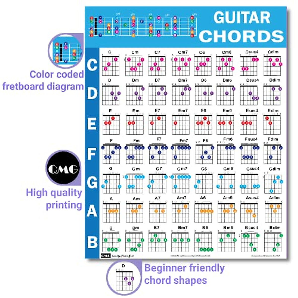 Chords CheatSheets (Guitar)- Guitar Chord Poster Beginner, Laminated Guitar Chord Chart, Circle of Fifths Chart, Guitar Chords Chart for Music Theory, Guitar Cheatsheets Bundle A4 (8.5x11)