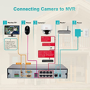 Anpviz 5MP PoE IP Dome Camera with Audio/Mic, IP Security Camera Outdoor Indoor, 98ft IR Night Vision, IP66 Waterproof, 2.8mm Lens, 24/7 Recording, Human Detection, Not PTZ, NDAA Compliant (U Series)