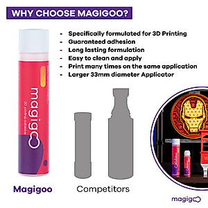 Magigoo, MO2018 3D Printer Adhesive Glue – Reduces Warping for ABS, PLA, PETG, HIPS, ASA, and TPU Filaments – Flex Plate, Glass, PEI, Buildtak, and Kapton Compatible - All-in-One Solution (4 fl. oz)
