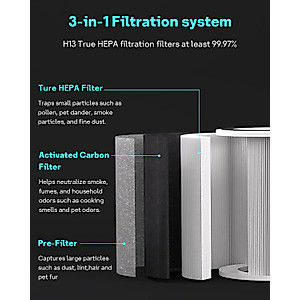 True HEPA HP201 HP202 Filter Replacement for Shark HP200 Series & HC501 HC502 UA205 Air Puri-fier MAX,3-in-1 H13 Grade Filter, Part # HE2FKBAS, HE2FKBASMB