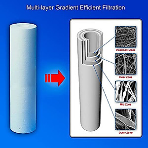 4 High Capacity Coconut Shell Carbon Block & 4 Big Polypropylene Sediment 5 Micron 4.5" x 10" Water Filter Cartridges for Universal Whole House System COMPATIBLE WITH: FC15BX4, 155358-43, DGD-5005-10