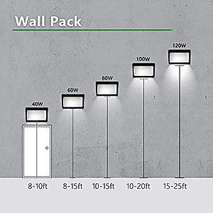 LED Wall Pack Lights 120W Ultra Bright Outdoor Security Light Fixture for Parking Lot,Warehouse,Outbuilding, Back Yard,Commercial Lighting Grade 16200LM Dimmable 5000K IP65 UL DLC Listed 4 Pack