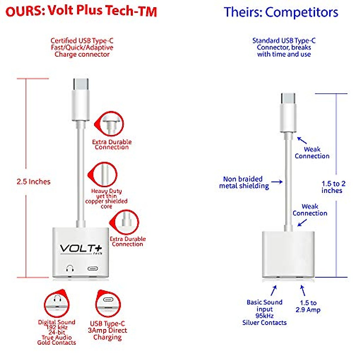VOLT PLUS TECH USB C to 3.5mm Headphone Jack Audio Aux & C-Type Fast Charging Adapter Compatible with Samsung Galaxy Tab S7/S7+/S6/Lite/S5e/Plusand Many More Devices with C-Port