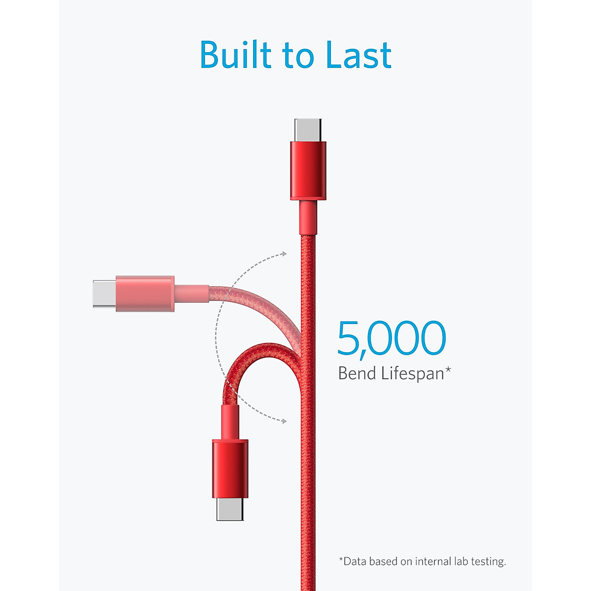 Anker USB C to USB C Cable, Type C 60W Fast Charging Cable (6FT, 2Pack) for iPhone 16 Series, iPad Mini 6 and More (USB 2.0, Red)