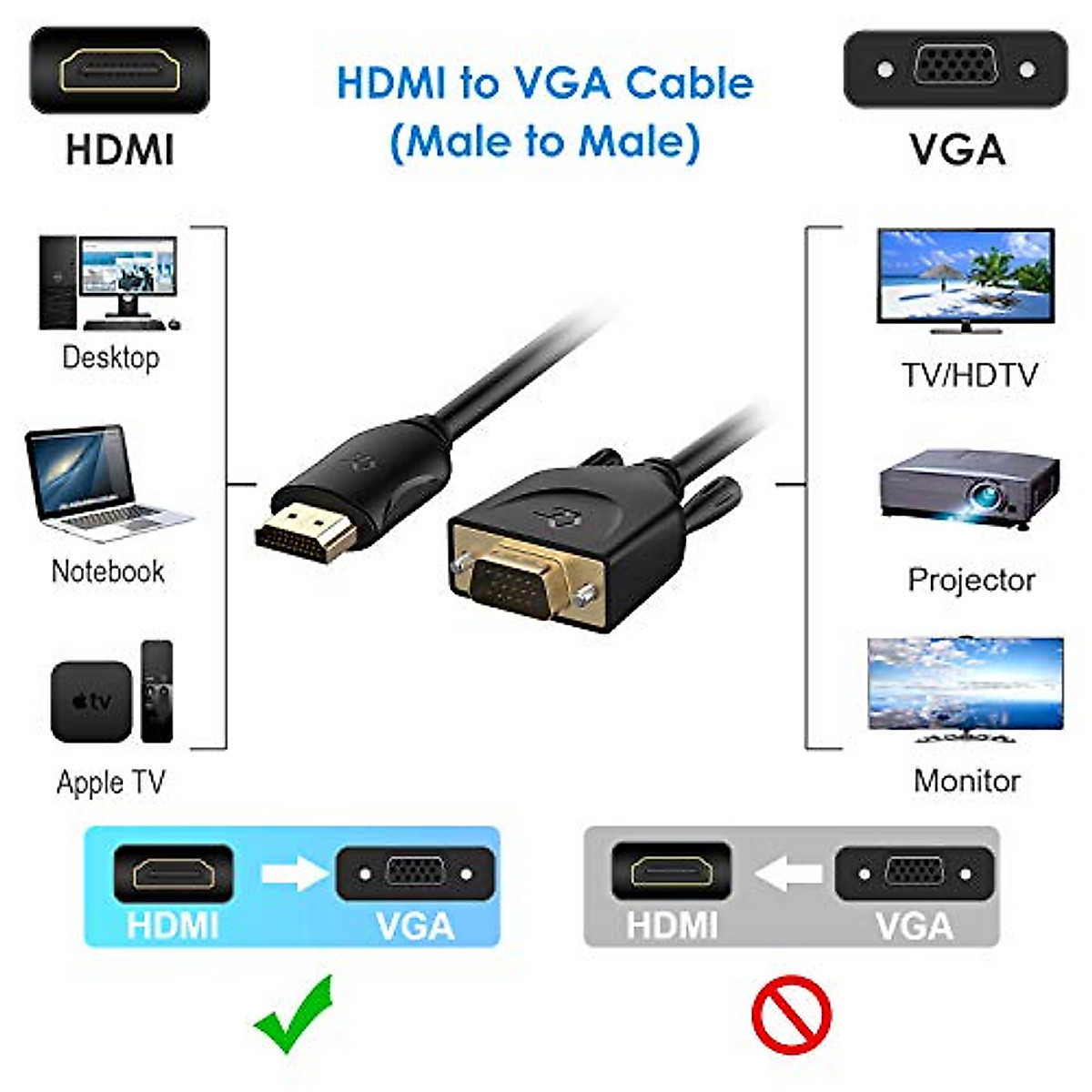 Rankie HDMI to VGA (Male to Male) Cable, Compatible with Computer, Desktop, Laptop, PC, Monitor, Projector, HDTV and More (6 Feet)