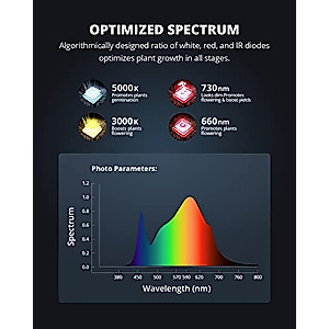 VIPARSPECTRA 2023 Upgraded P2000 Led Grow Lights for Indoor Plants Full Spectrum, Dimming Daisy Chain Grow Lamp for Veg Bloom in 4x2/3x3 Grow Tents Greenhouses
