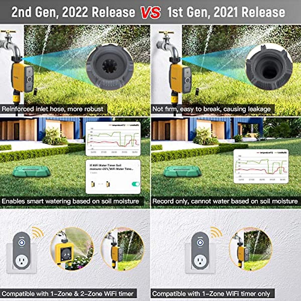 RAINPOINT Sprinkler Timer WiFi Water Timer, Smart Garden Hose Faucet Timer, WiFi Lawn Sprinkler Controller Irrigation System Valve, APP & Voice Control, Automatic Rain Delay (2nd Gen, 2022 Release)