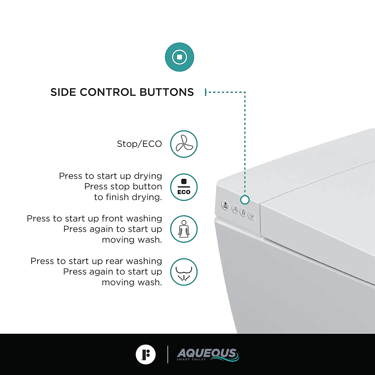Aqueous In-Wall Smart Toilet Combo Set – Complete System with Toilet Bowl, Bidet Toilet Seat, Tank, Carrier for 2x4 Studs, Chrome Push Buttons, Round and Elongated Compatibility