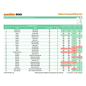 Sunlite 88271-SU LED Horizontal PLD Light Bulb 9 Watts (26W Equivalent), 1050 Lumens, G24q Base 4 Pin, Ballast Dependant, CFL Replacement, UL Listed, 1 Pack, 30K - Warm White