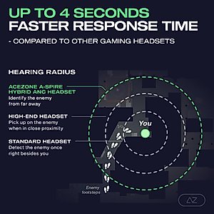 ACEZONE A-Spire - ANC Gaming Headset - Active Noise Cancellation - Noise Cancelling Flip-to-Mute Microphone - Mobile App - Lightweight - Windows PC - PS4 - PS5 - Xbox - Switch - Android - iOS - Mac