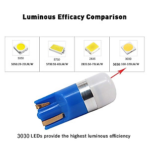 WLJH Blue T10 Led Bulb Dash Lights Dashboard Instrument Panel Cluster Gauge 2825 194 w5w Car Interior Lamp Twist Sockets Pc195 Pc194 Pc168, Pack of 6