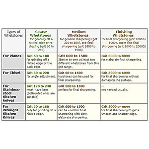 Cerax Suehiro New CR-3000-Y Grit#3000 Soaking Type Ceramic Whetstone, 8.11" x 2.87" x 0.91"