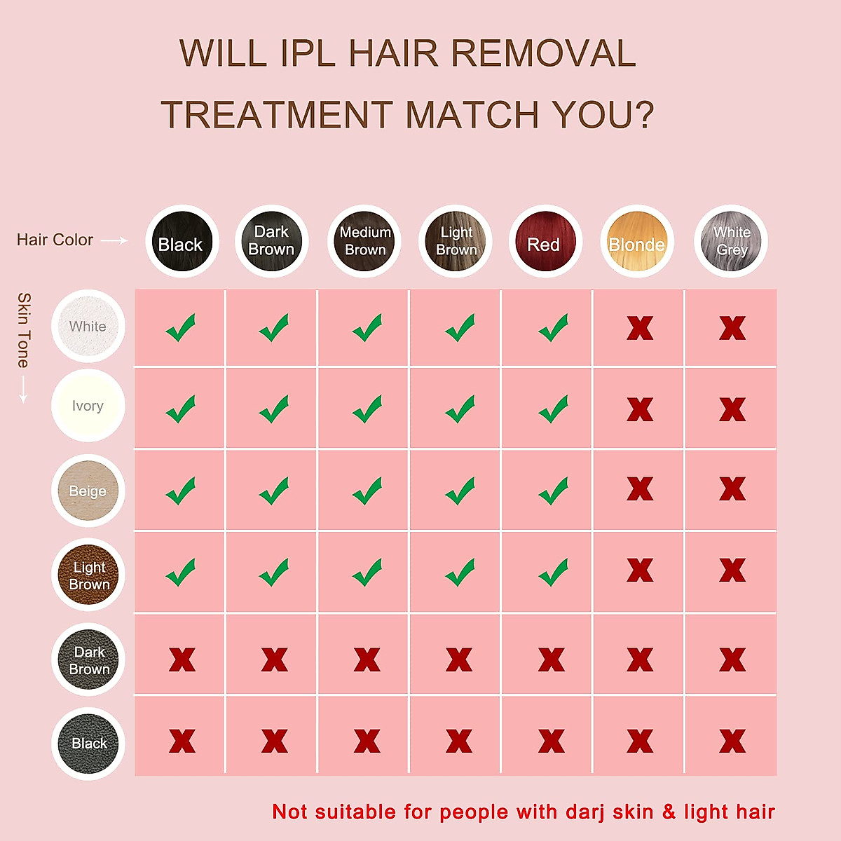 Ipl Laser Hair Removal For Women and Men Permanent, 999,999 Flashes Painless At-Home Hair Remover Device, Suitable for Armpits , Back Legs, Arms, Face, Bikini Line