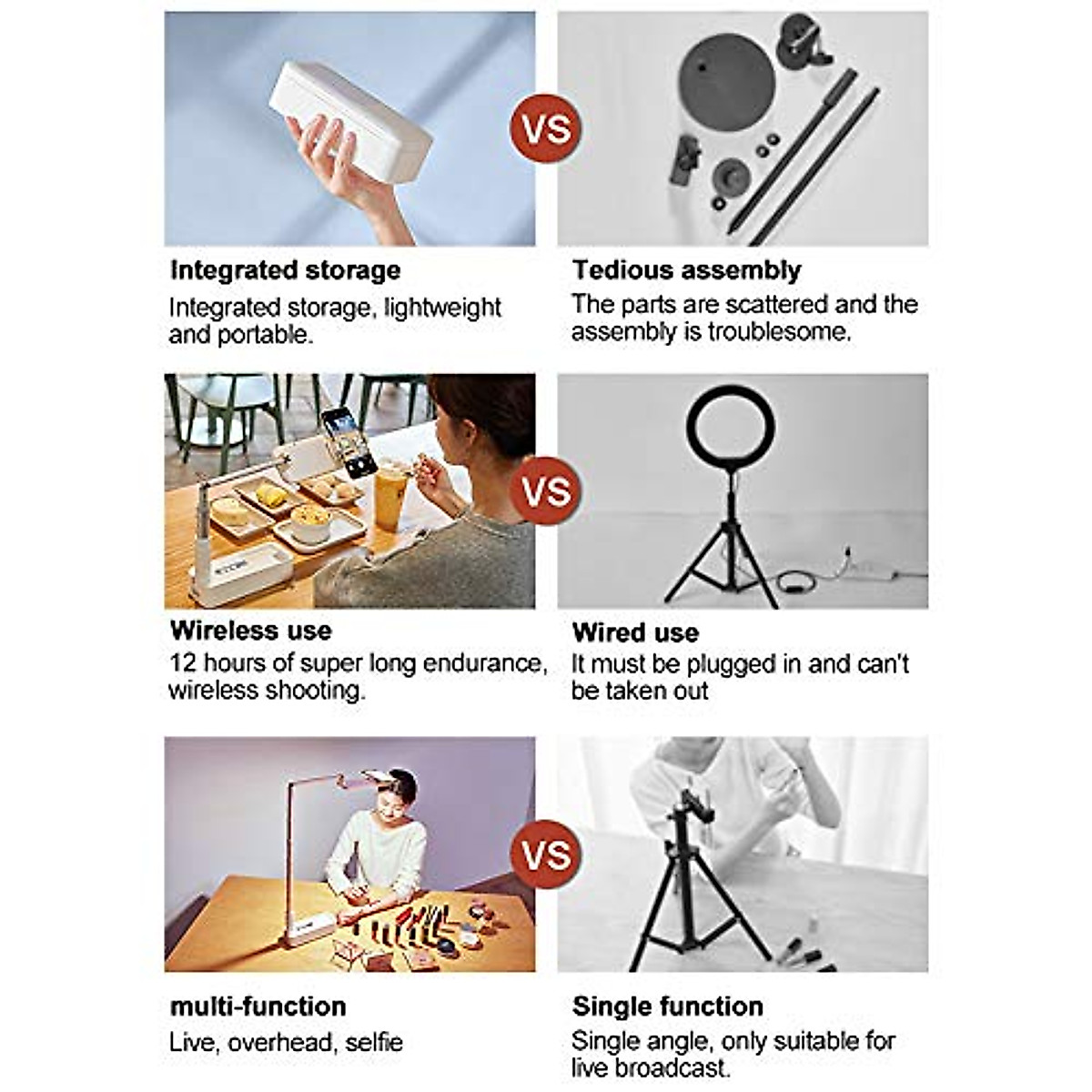 Bibabala Phone Stand for Video Recording Extendable Selfie Stand 360° Rotation with Phone Holder Foldable 7 Brightness LED Light for Live Streaming Photography Reading(White)