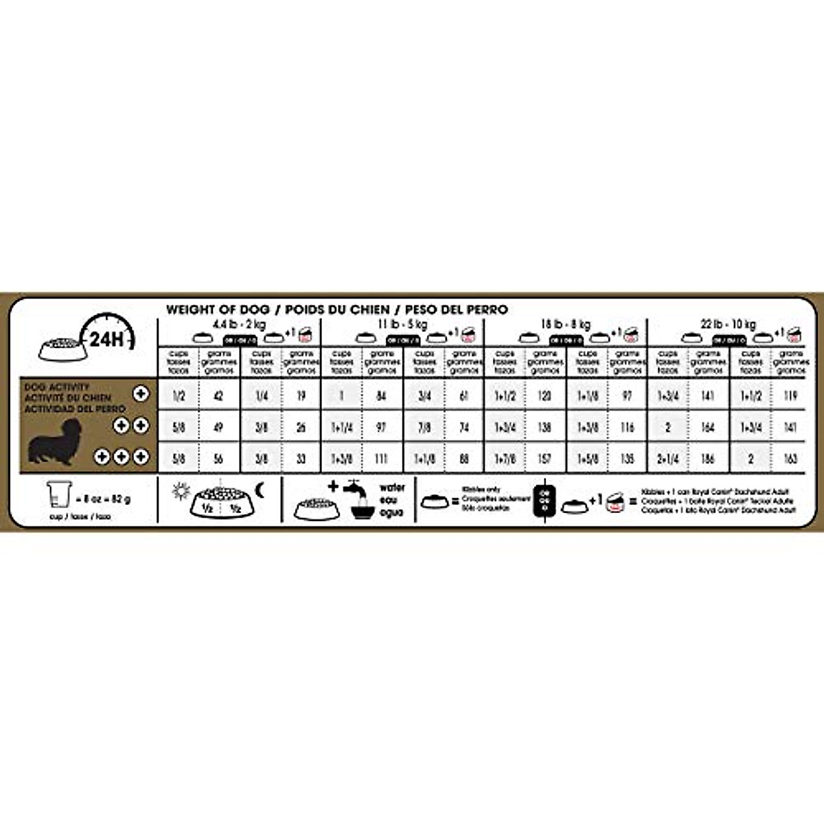 Royal Canin Dachshund Adult Breed Specific Dry Dog Food, 10 lb bag