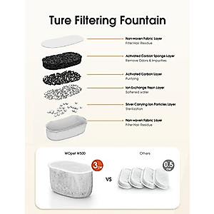 WOPET Cat Water Fountain W500, 118oz/1GAL Ultra Silent True Filtering Dog Water Fountain with Smart Pump LED Light and 6 Layers Filtration, Safe BPA-Free Pet Water Dispense for Multi-Cats (White)