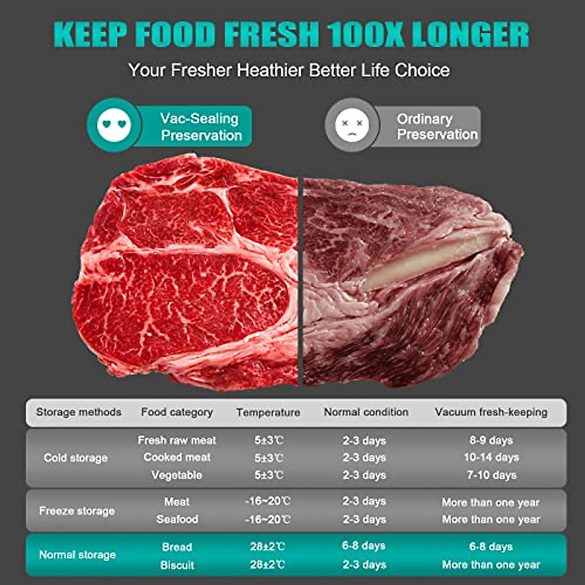 Vacuum Sealers, YUCHENG Vacuum Food Sealer Machine Dry/Moist Mode with Air Sealing System for Sous Vide and Food Storage, Food Saver Vacuum Sealer with 10 Vacuum Seal Bags & 1 Air Suction Hose-Black