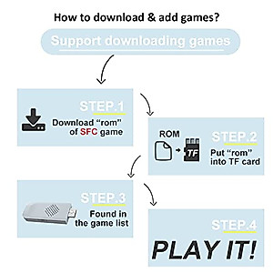 Retro Classic Game Console,Video Game System Built-in 926 NES Games with Dual 2.4G Wireless Controllers,16-Bit 4K HDMI Output,Rerto Toys Gifts.