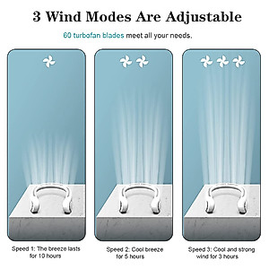 Portable Air Conditioner Neck Fan，Personal Air Cooler Hanging，4000mAh Wearable Fans，Mini，USB Rechargeable，Headphone Design，3 Speeds Silent for traveling，camping，partying，cycling， hiking，running，etc.