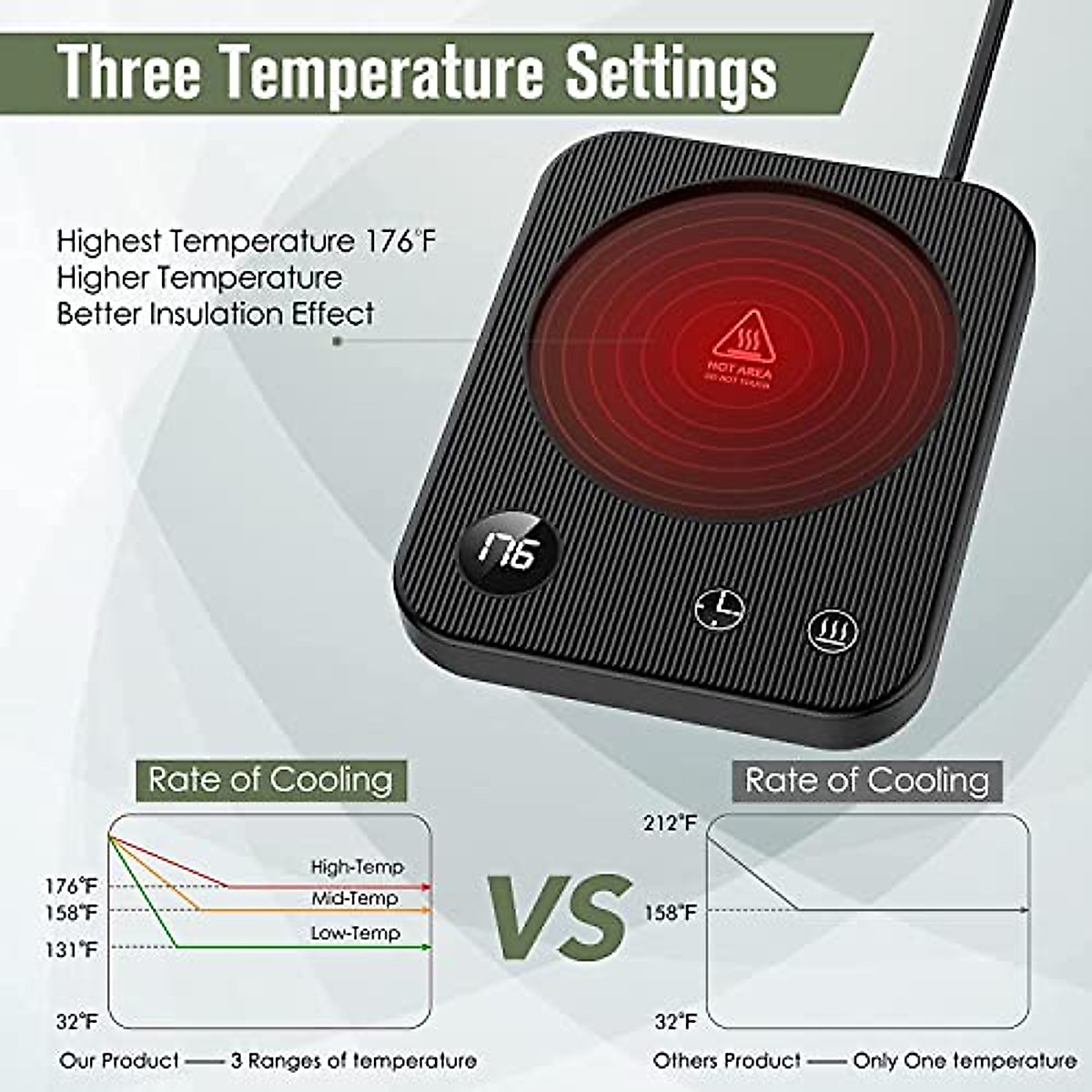 Coffee Warmer for Desk with 3-Temp Settings, Beverage Mug Warmer with Auto On/Off, Coffee Mug Warmer with Auto-Off Timer, Electric Coffee Cup Warmer with Led Digital Display, Warm Gift for Your Love