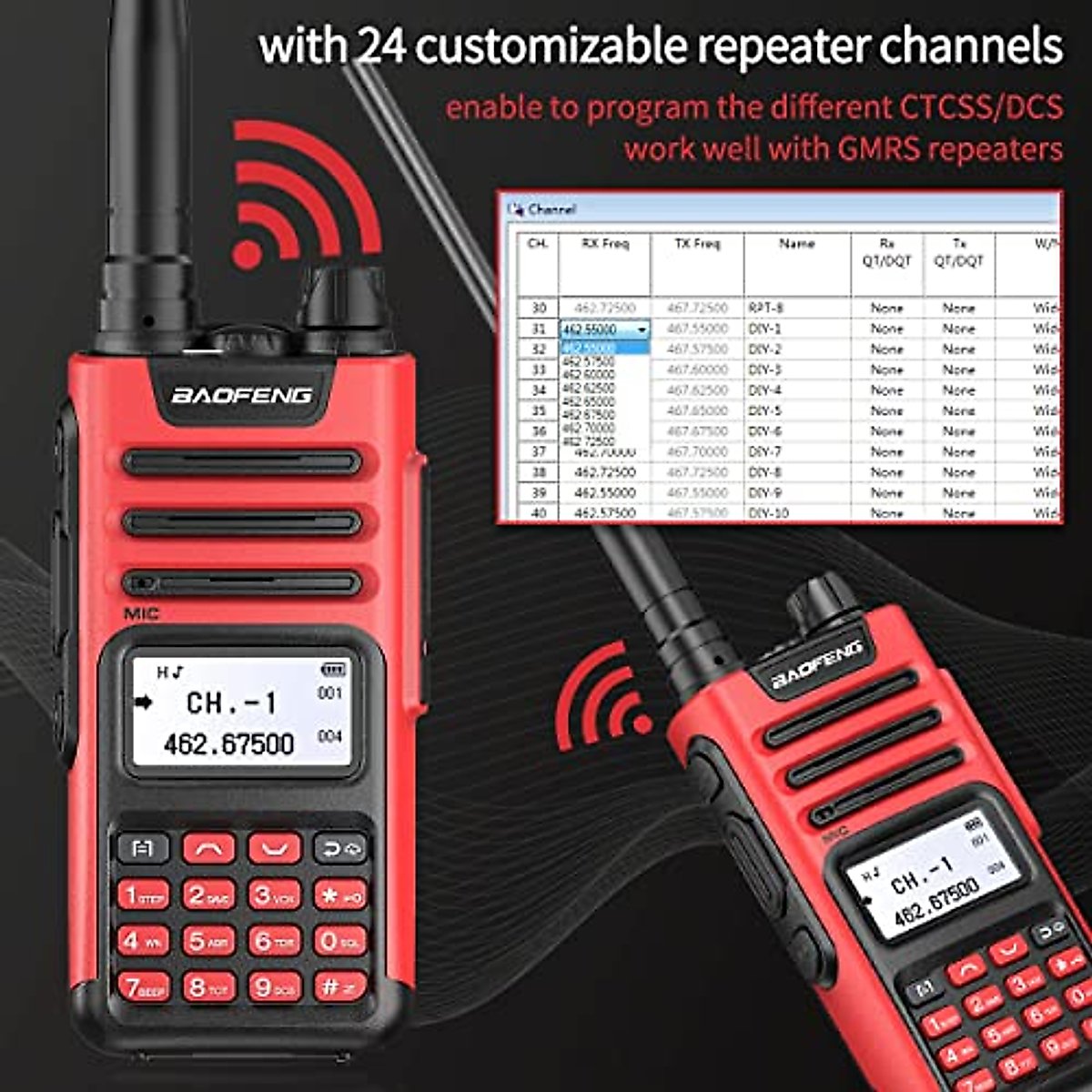 BAOFENG GM-15 Pro GMRS Radio Long Range Walkie Talkies Rechargeable NOAA Weather Alerts & Scan Two Way Radio,GMRS Repeater Capable with Extra Battery Programming Cable Speaker Mic etc Full Kits