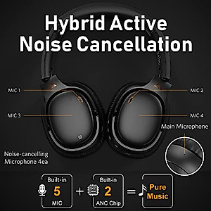 Ankbit E600Pro Hybrid Active Noise Cancelling Headphones with aptX HD & Low Latency, Over Ear Bluetooth Headphones Wireless Headphones with Build-in Microphone Hi-Fi Deep Bass, 80H Playtime