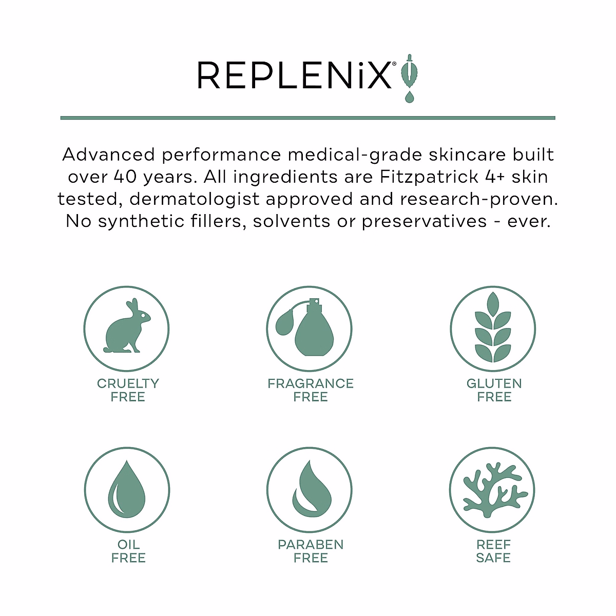 Replenix BP 5% Acne Wash, Oil-Free Benzoyl Peroxide Face Cleanser with Medical-Grade Ingredients for Acne-Prone Skin (6.7 fl. oz)