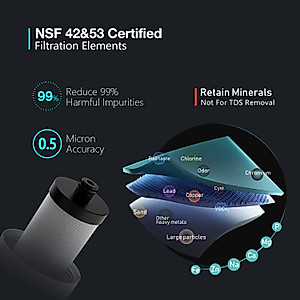 Frizzlife PLC15 Replacement Filter Cartridge For SW15 and SW15F Under Sink Water Filter System