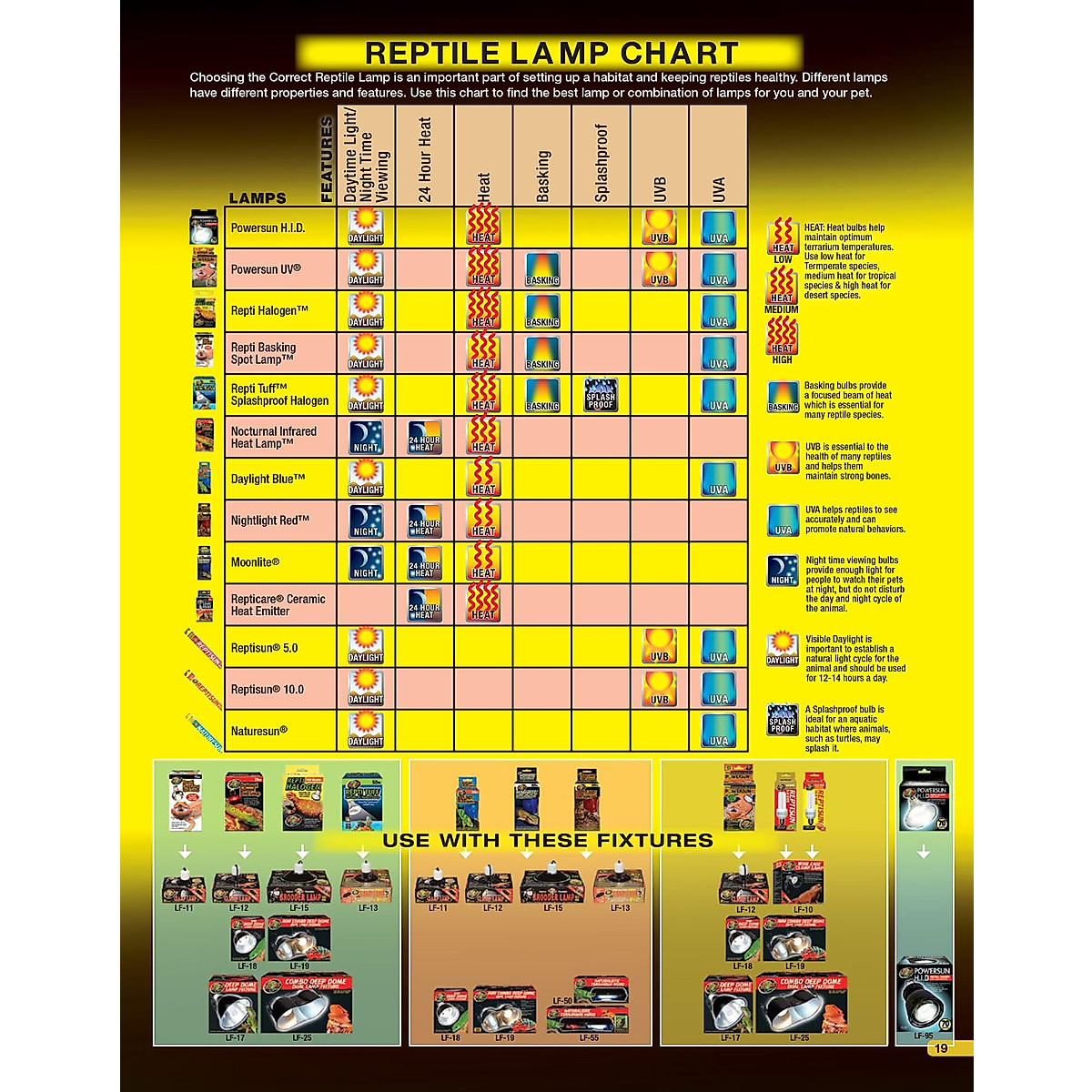 Zoo Med ReptiSun 10.0 UVB Lamps for Reptiles - High Output T5 HO with Optimal UVA/UVB Output - Ideal Terrarium Lighting Solution for Vivariums & Amphibians (3-Pack)