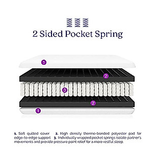Signature Sleep Contour Plus 10-Inch Reversible Pocket Spring Mattress, Twin