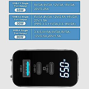 URVNS GaN 65W USB C Charger, Power Display 3 Ports Fast PD Wall Adapter, Foldable US Plug Travel Charger for iPhone 14 13 12 Pro Max Mini MacBook Laptop iPad and More