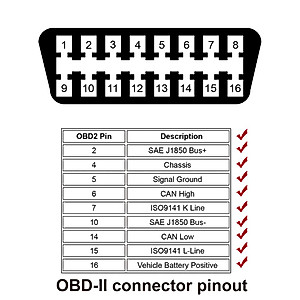AUTOOL OBD2 Cables, Low Profile 60cm OBDII 16 Pin Male to Female Diagnostic Extension Cable Cord with Switch