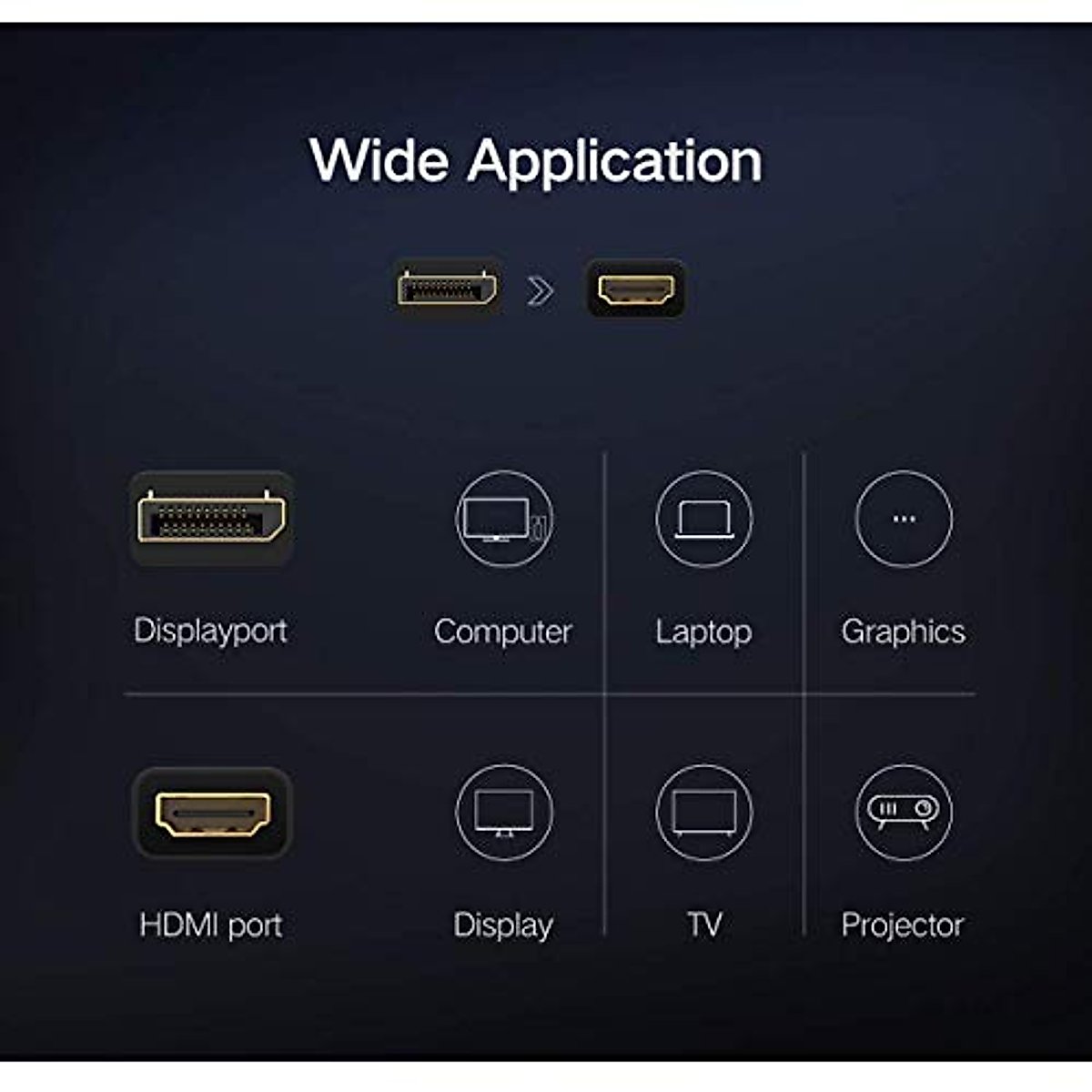 klangdorf DisplayPort to HDMI Cable 6ft 4k DP Display Port on Laptop or Computer to Mirror/Extended Screen TV Projector
