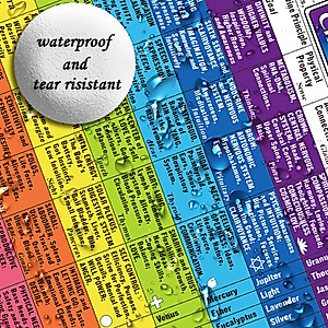 2pcs chakra chart cards wheel wall hanging decor art print for beginners small artwork and self care journal (8x11 in) Double-sided printing…