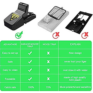 FNEU Mouse Trap Mouse Traps Indoor Mice Trap Mouse Traps Outdoor Mouse Traps for House 6 Packs,Black