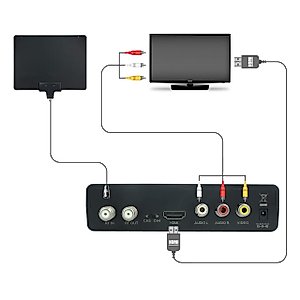 Mediasonic ATSC Digital Converter Box with Recording / Media Player / TV Tuner Function (HW130STB)