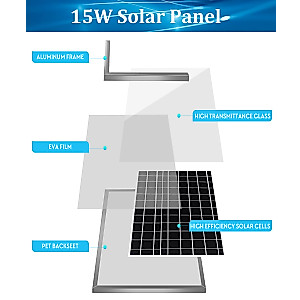 Aeecruny Solar Powered Fan Kit, Upgrade 15W Solar Panel Fan for Campervan, Greenhouse, Solar Exhaust Fan for Shed, Pet Houses