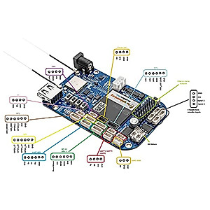 BeagleBone Blue Evaluation Board, All-in-one Linux-Based Computer for Robotics, Community Supported