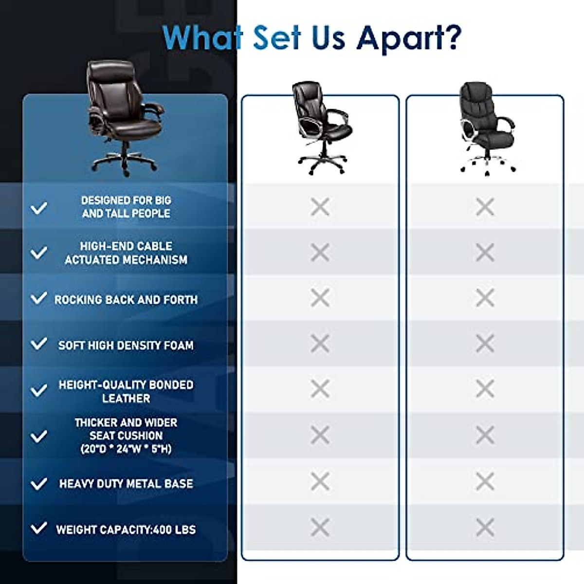 Big and Tall Office Chair 400lbs-Heavy Duty Executive Desk Chair, High Back Ergonomic Leather Computer Chair with Padded Armrests for Heavy People-Brown