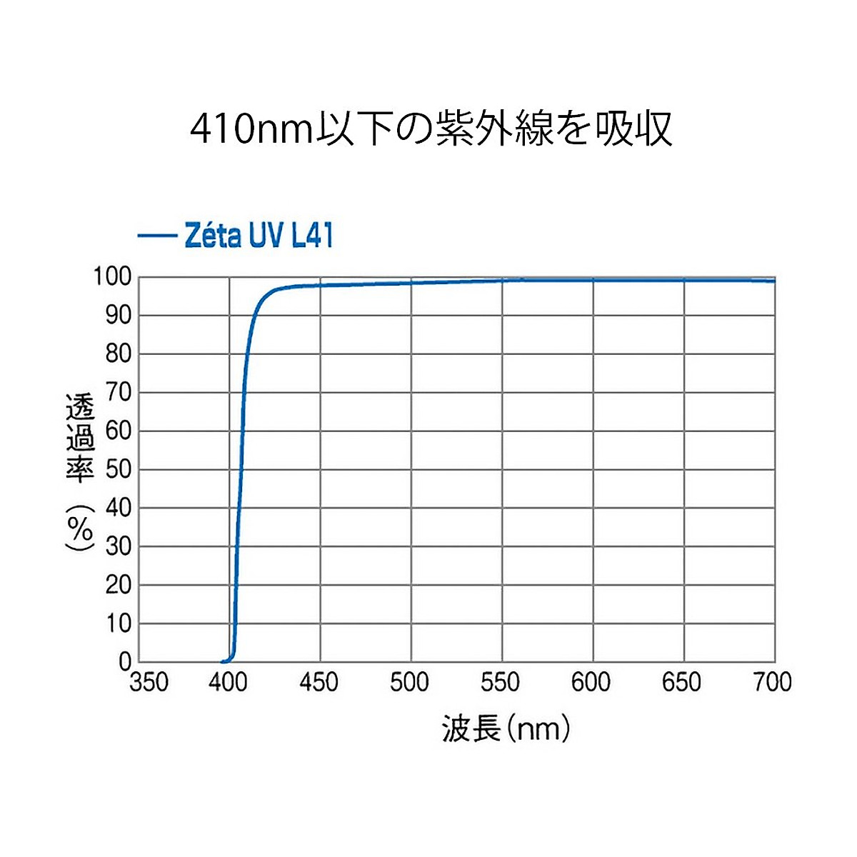 Kenko 67mm Zeta L41 UV ZR-Coated Slim Frame Camera Lens Filters