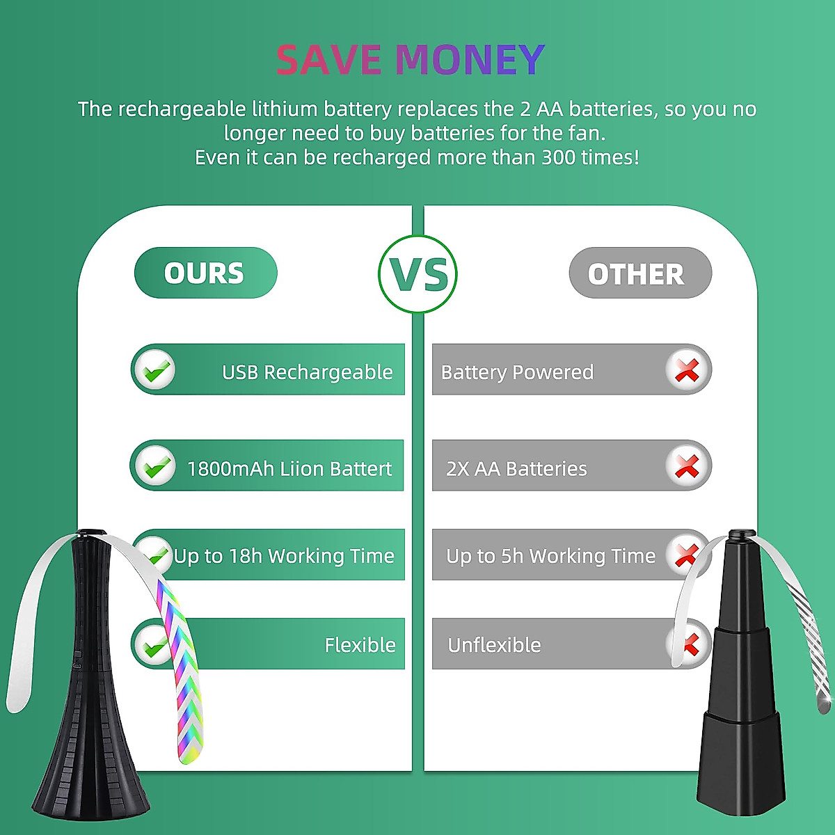 MASUCVE Fly Fans for Tables Rechargeable, Fly Fans for Outdoor Tables, 1800mah Large Capacity Fly Table Fans with Soft Blades, Food Fans, USB Table Top Fly Spinner Rechargeable, 4PCS