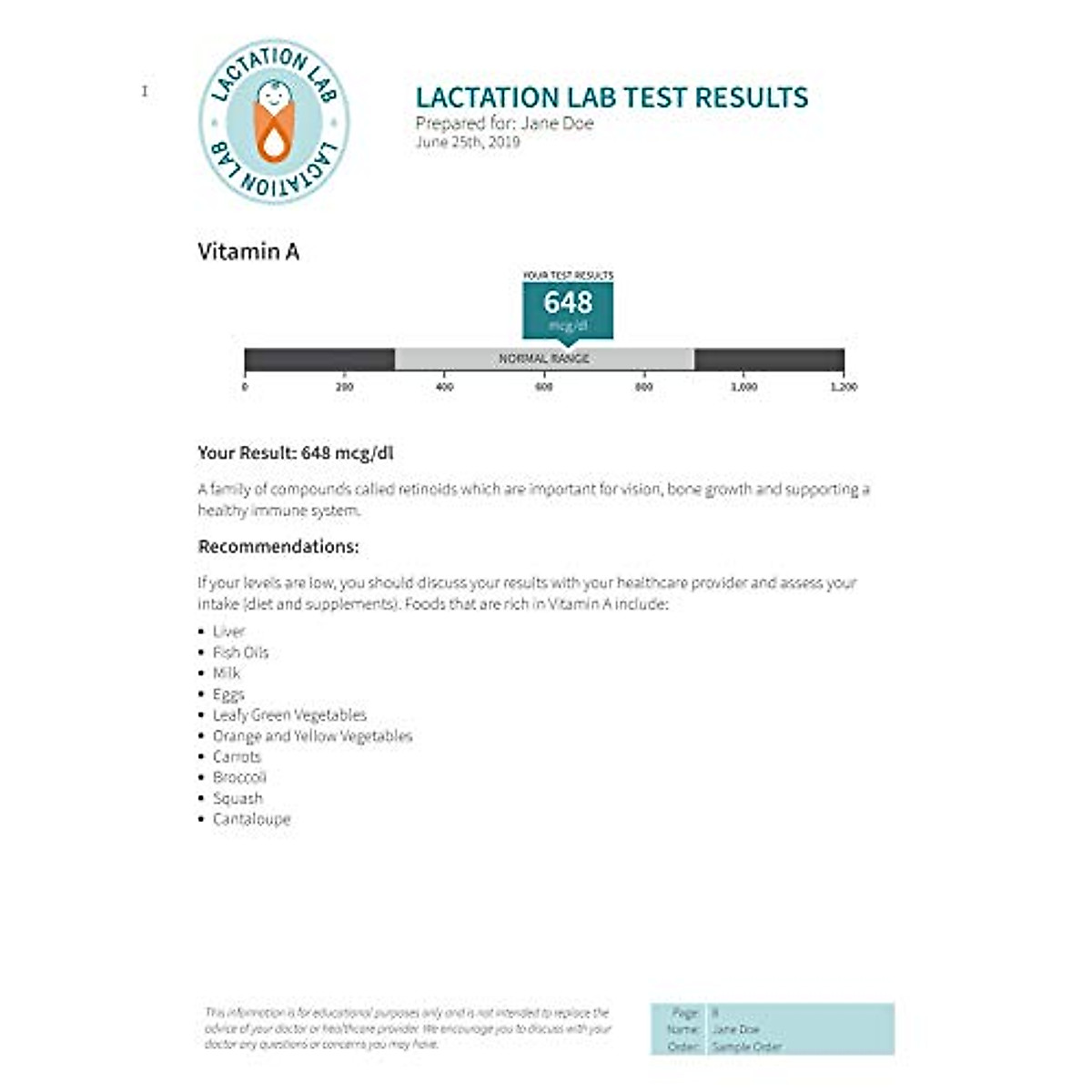 Lactation Lab Breast Milk Nutritional Analysis Kit - Standard: Tests for Calories, Carbohydrates, Protein, Fat, Calcium, Iron, Vitamins A, C and B-12.