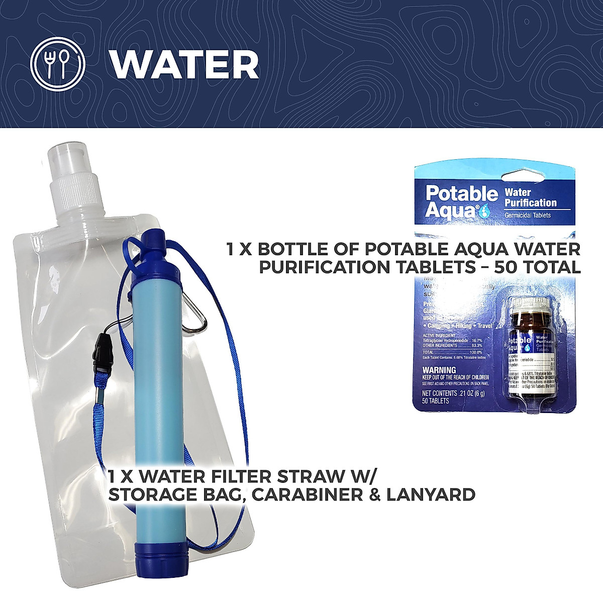 Sirius: Pre-Packed Bug Out Bag - 72 Hour Kit for 2 People - Bugout Backpack Survival Kit - Premium 50L Go Bag Tactical Backpack - Essential Bug Out Gear - Upgraded Survival Backpack (Red)