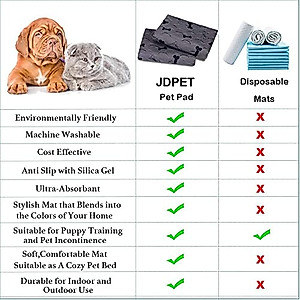Washable Dog Pee Pads with Free Grooming Gloves,Non Slip Dog Mats with Great Urine Absorption,Reusable Puppy Pee Pads for Whelping,Potty,Training,Playpen