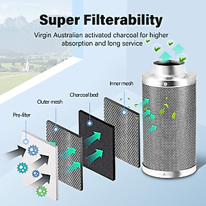 iPower 4'' Air Carbon Australia Virgin Charcoal, Pre-Filter Included Reversible Flange 4" x 14", Smelliness Control for Grow Tent, 4"X14", Inline Duct Fan, Odor Scrubber, Silver