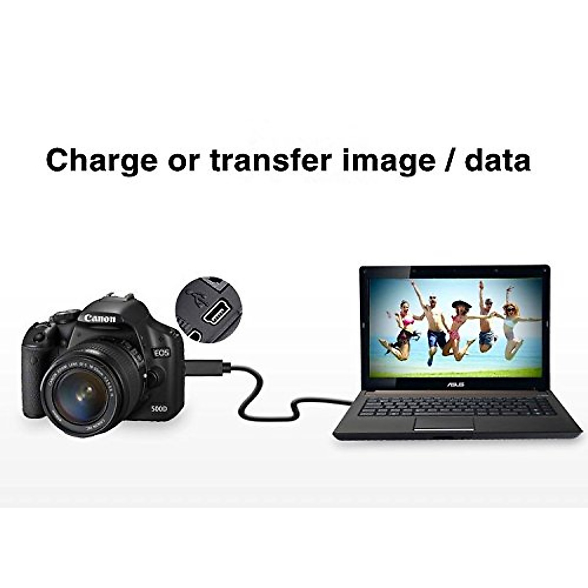 Sqrmekoko USB Interface Charging Data Transfer Cable Compatible with Canon PowerShot Digital Cameras & Camcorders (Black)